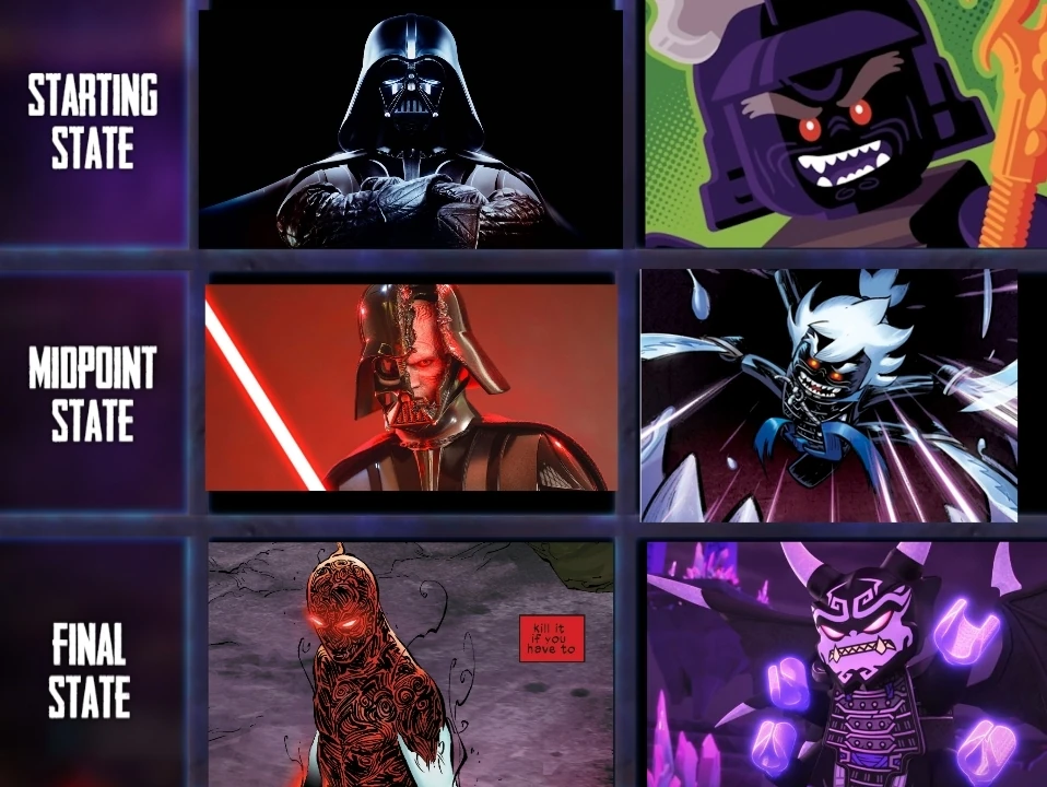 Darth Vader vs Lord Garmadon Chart I Made | Fandom