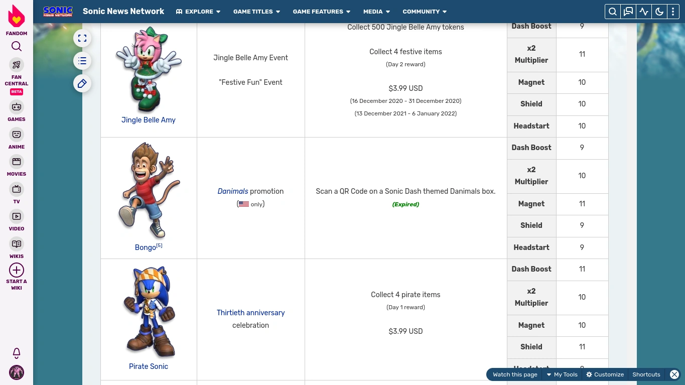 Did you know you could unlock the monkey from Danimals yogurt in the Sonic Dash game? | Fandom