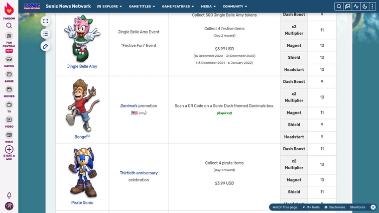 Did you know you could unlock the monkey from Danimals yogurt in the ...