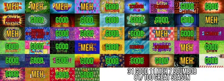 SpongeBob Season 9 Scoreboard and Rating | Fandom