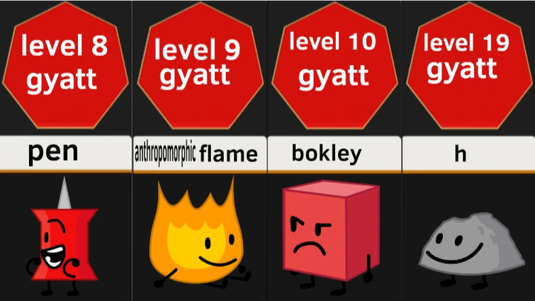 BFDI GYATT size comparison 2024 | Fandom