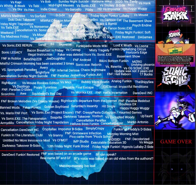 My official FNF Iceberg! | Fandom