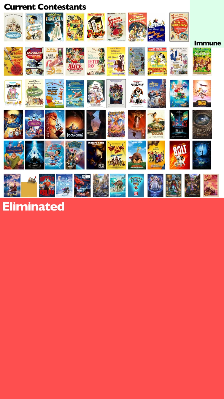 Disney Feature Animation Contest Round 1 | Fandom