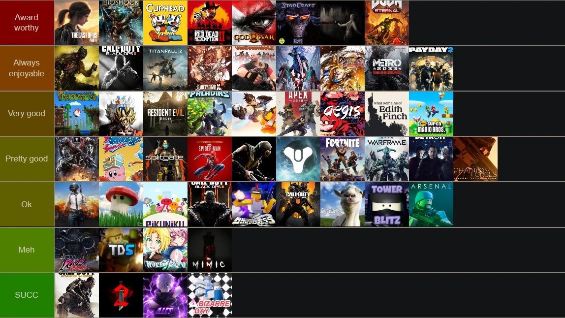 New gaem tier list | Fandom