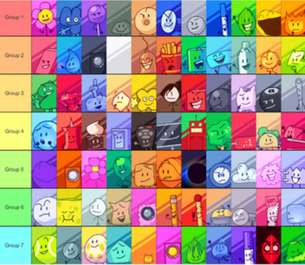 Worst group of characters | Fandom