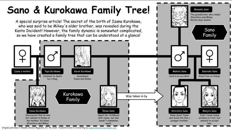 Sano/kurokawa family :) | Fandom