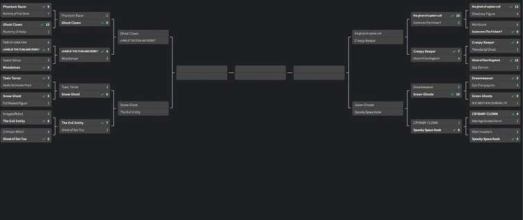 it is time for the best monster bracket semi finals this is it | Fandom