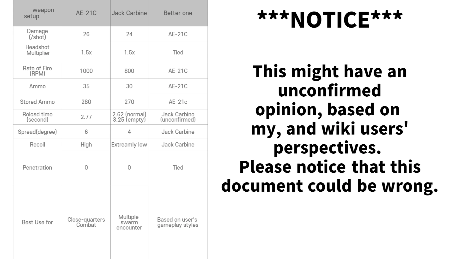 AE-21C vs. Jack Carbine | Fandom