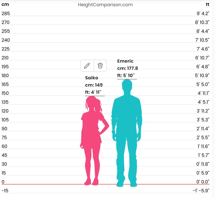 Emaiko height difference (ACCURATELY) | Fandom