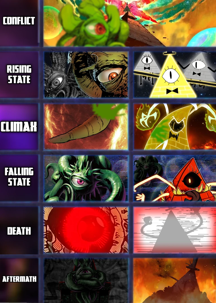 Bill Cipher VS Shuma-Gorath (Gravity Falls VS Marvel) - Fight ...