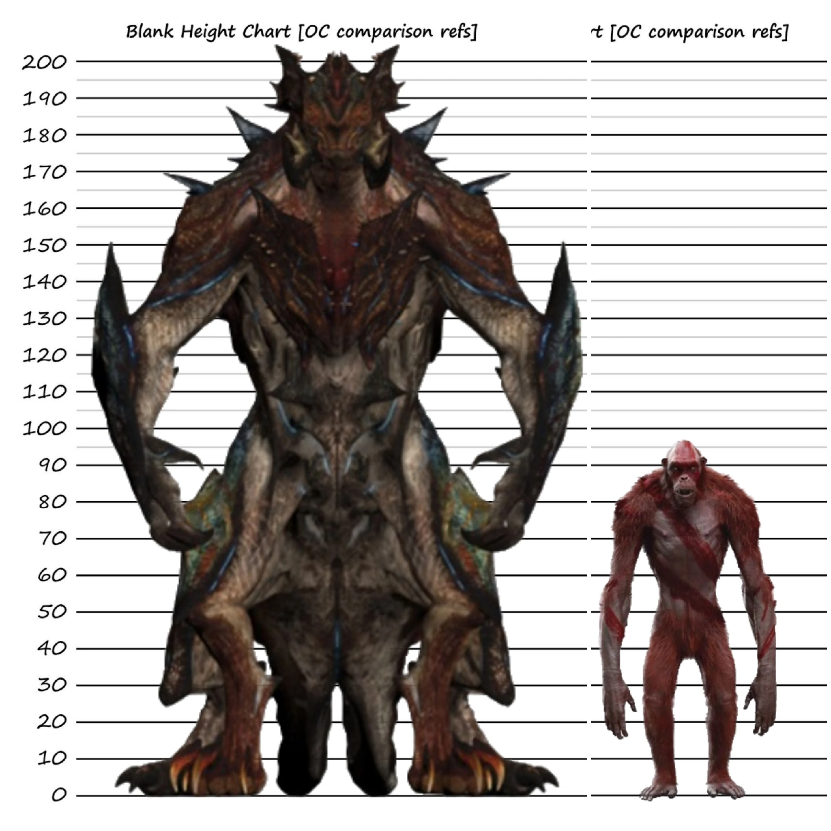 Mega Kaiju and Skar King's height | Fandom