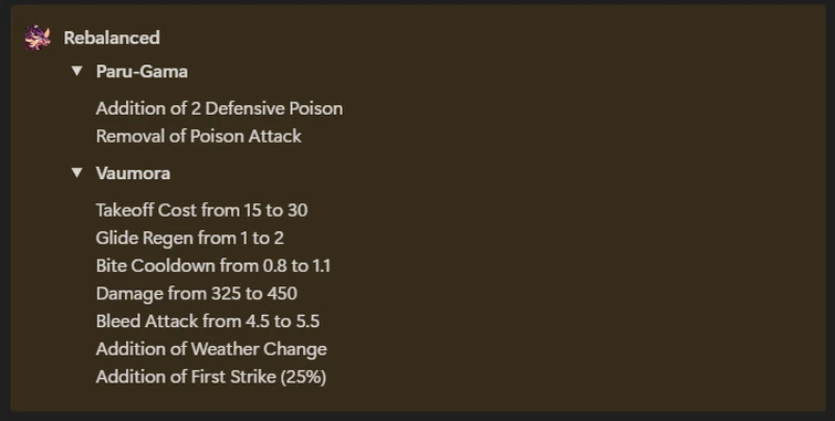stats this week | Fandom