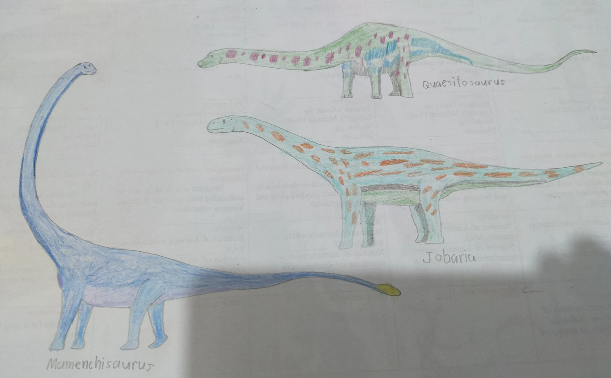 Three sauropods | Fandom