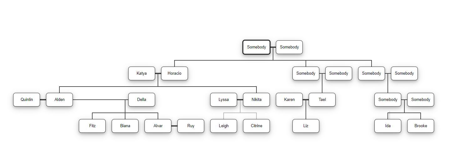 Please help me not procrastinate on other things, aka WikiRP family ...