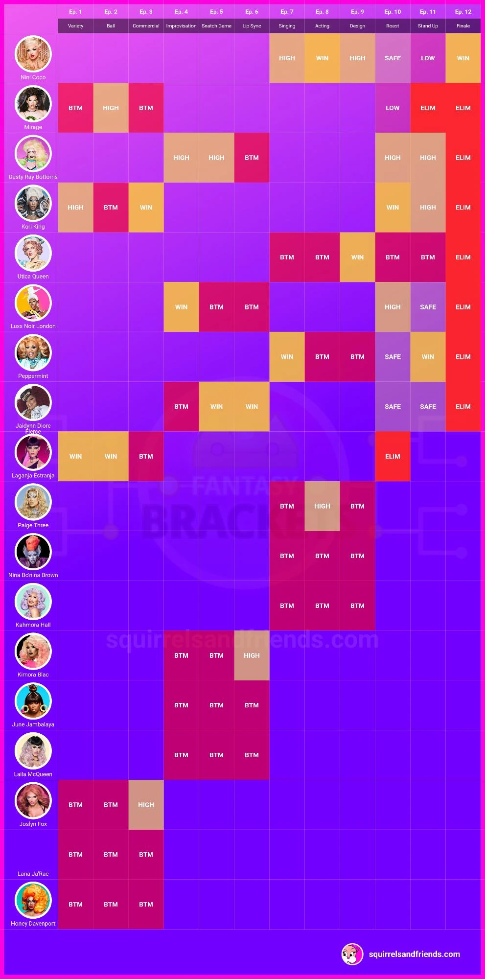 My all stars 12 cast list | Fandom