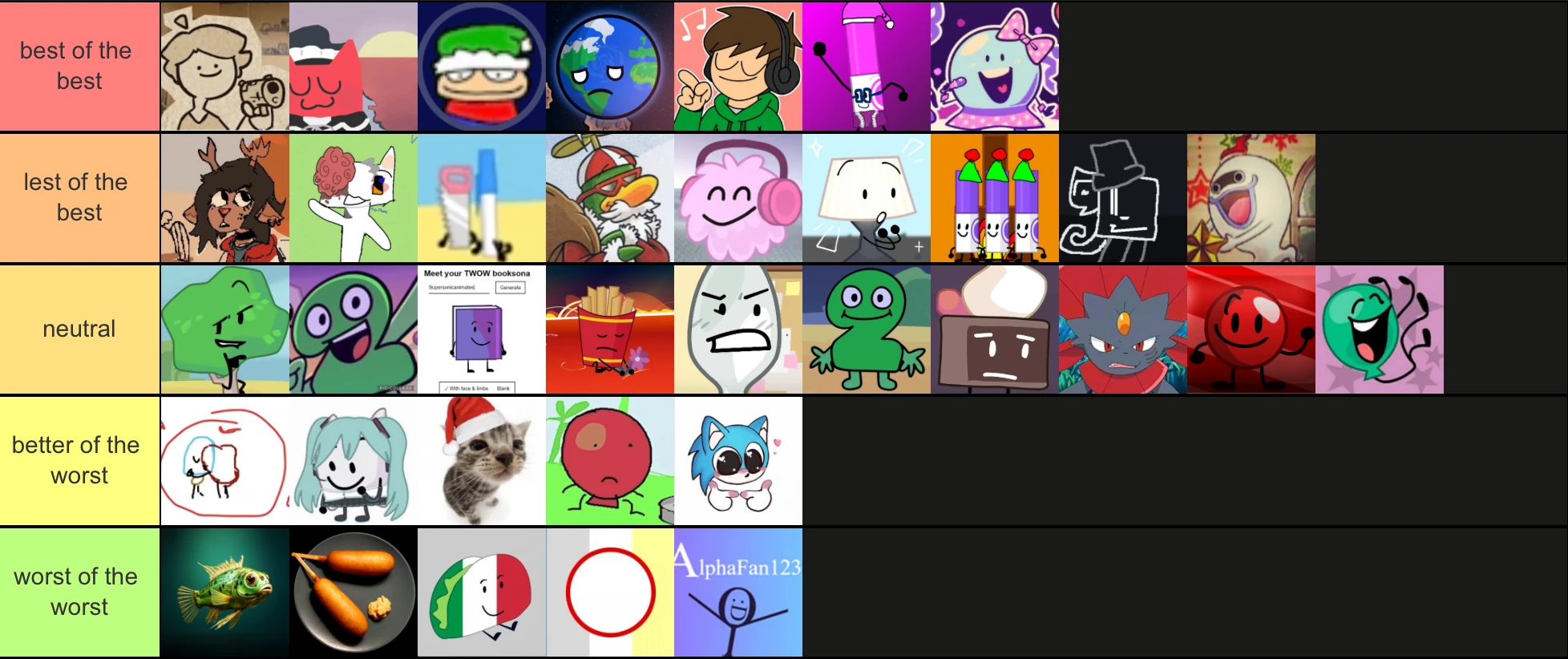 Ranking peoples pfps | Fandom