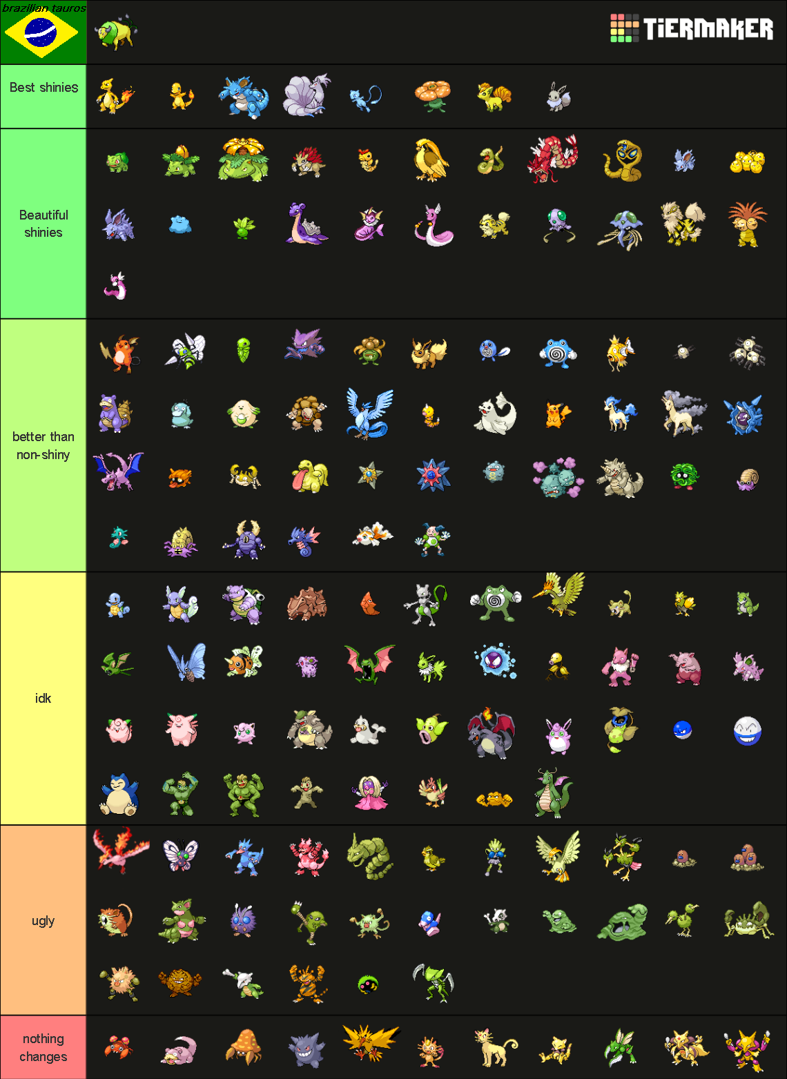 Shiny Gen I Pokémon tier list, if needed click the image | Fandom