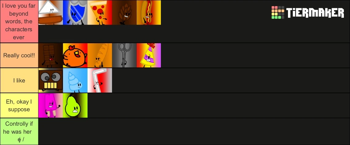 Tier Lists for Various Object Shows I Like | Fandom