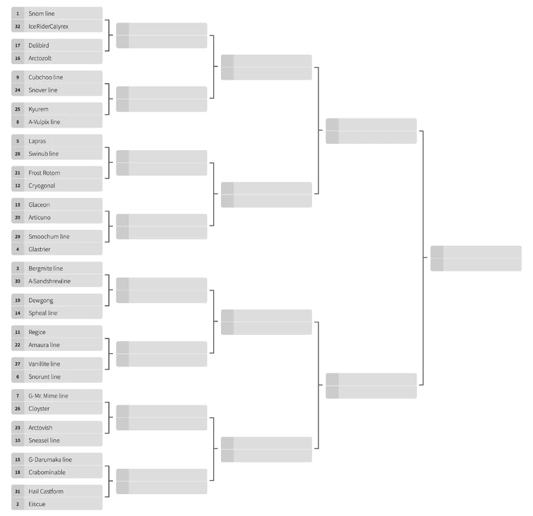 Ice-type Pokémon Elimination Poll (Round 1) | Fandom