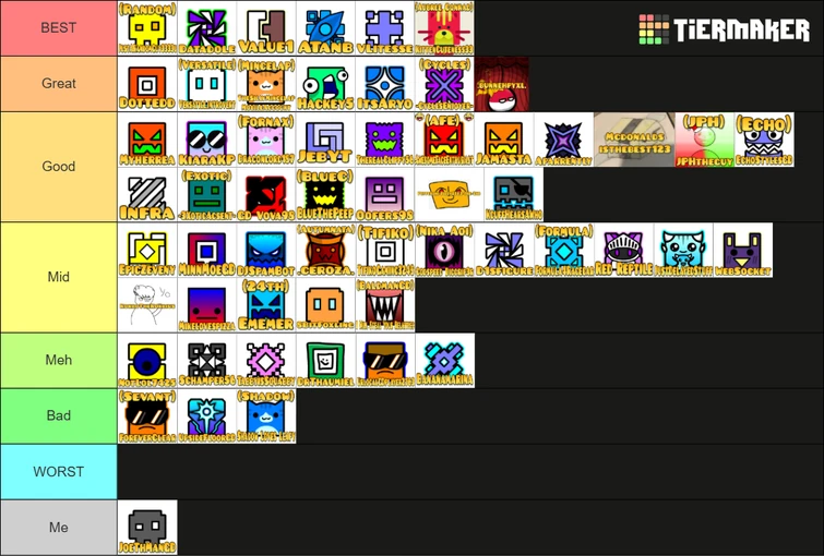 My End Of The Year Tier List | Fandom