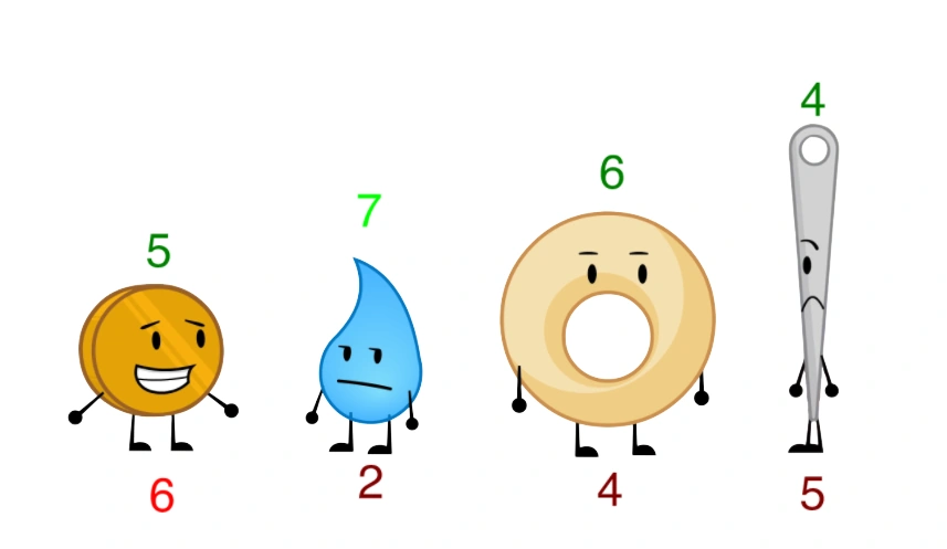 BFDIABWV 4 (Battle for Dream Island Again, But Wikians Vote) | Fandom