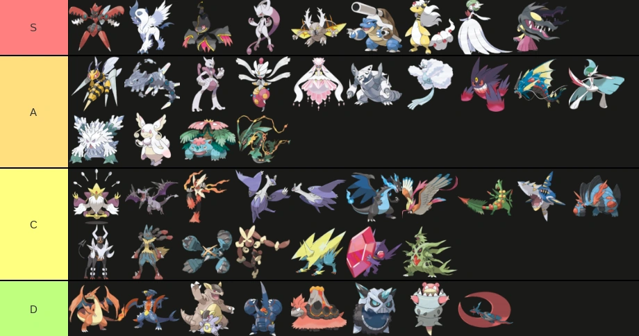 Mega-Evolutions Tierlist | Fandom