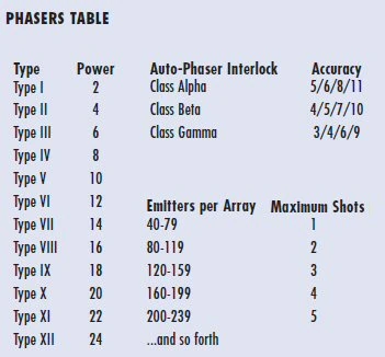 Subsystem: Starship Weaponry | 22nd Mobile Daedalus Wiki | Fandom