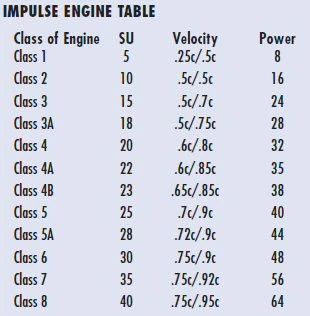 Subsystem: Impulse Engines | 22nd Mobile Daedalus Wiki | Fandom