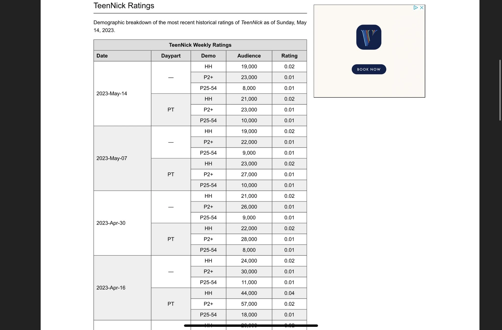 TeenNick ratings dropping | Fandom