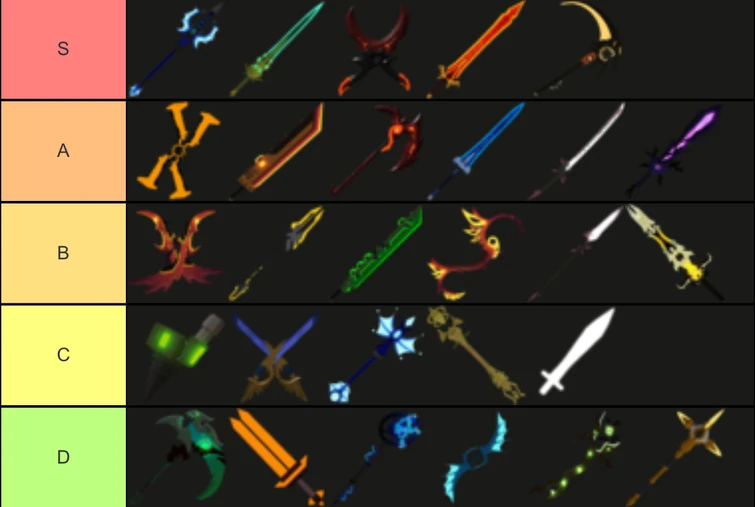 Dungeon quest Legendaries tier list | Fandom