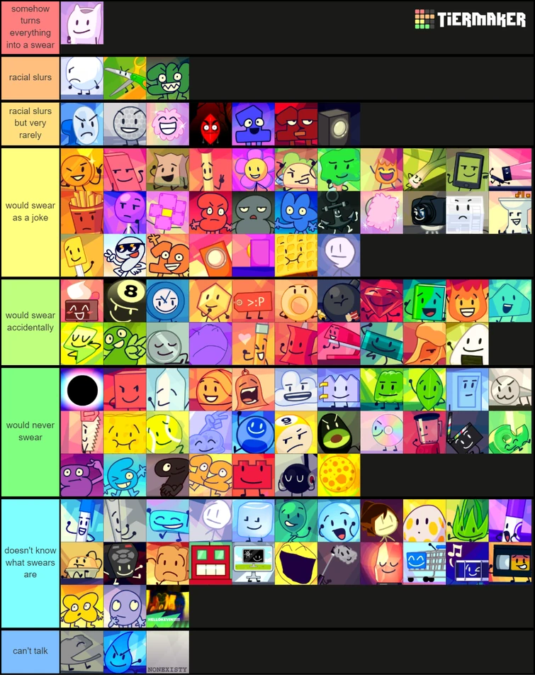 Tierlist on how often characters would swear | Fandom