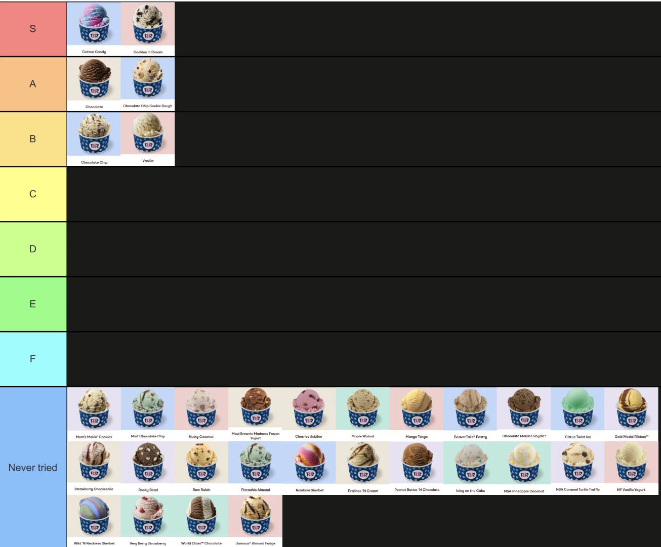 Ice Cream Tier List Moment | Fandom