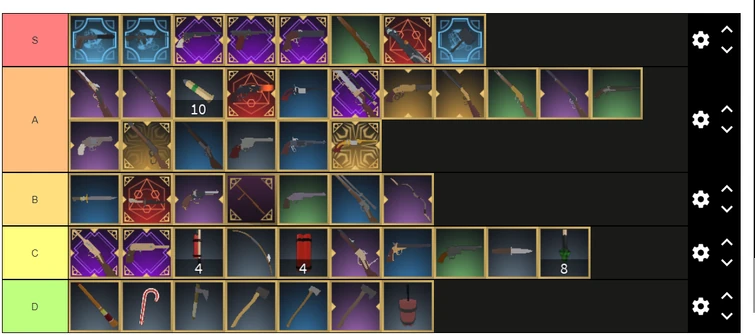 My tww tier list | Fandom