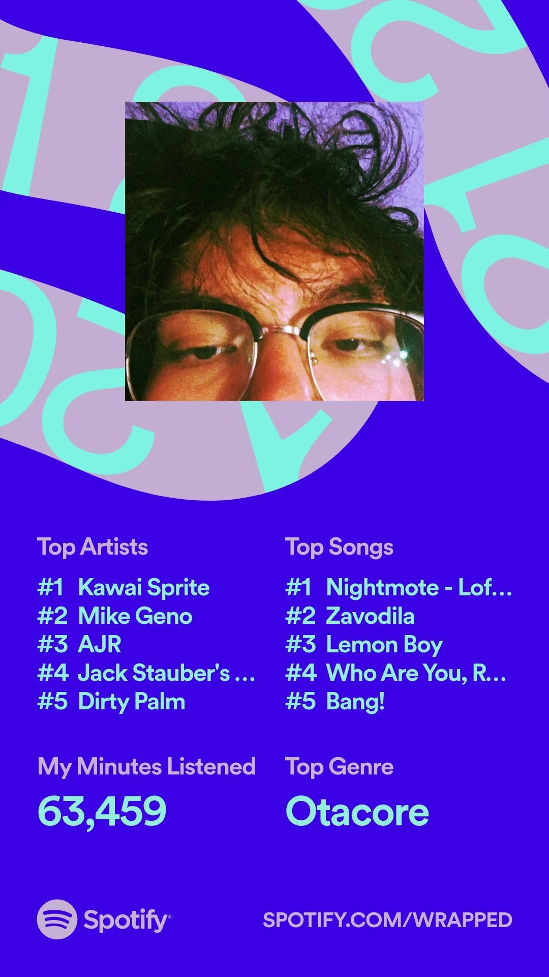 My Spotify Wrapped told me I listened to a lot of Otacore and FNF this ...