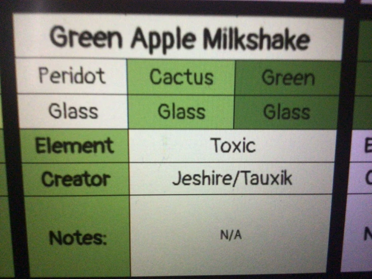 Rating every Milkshake theme with no explanation :) | Fandom