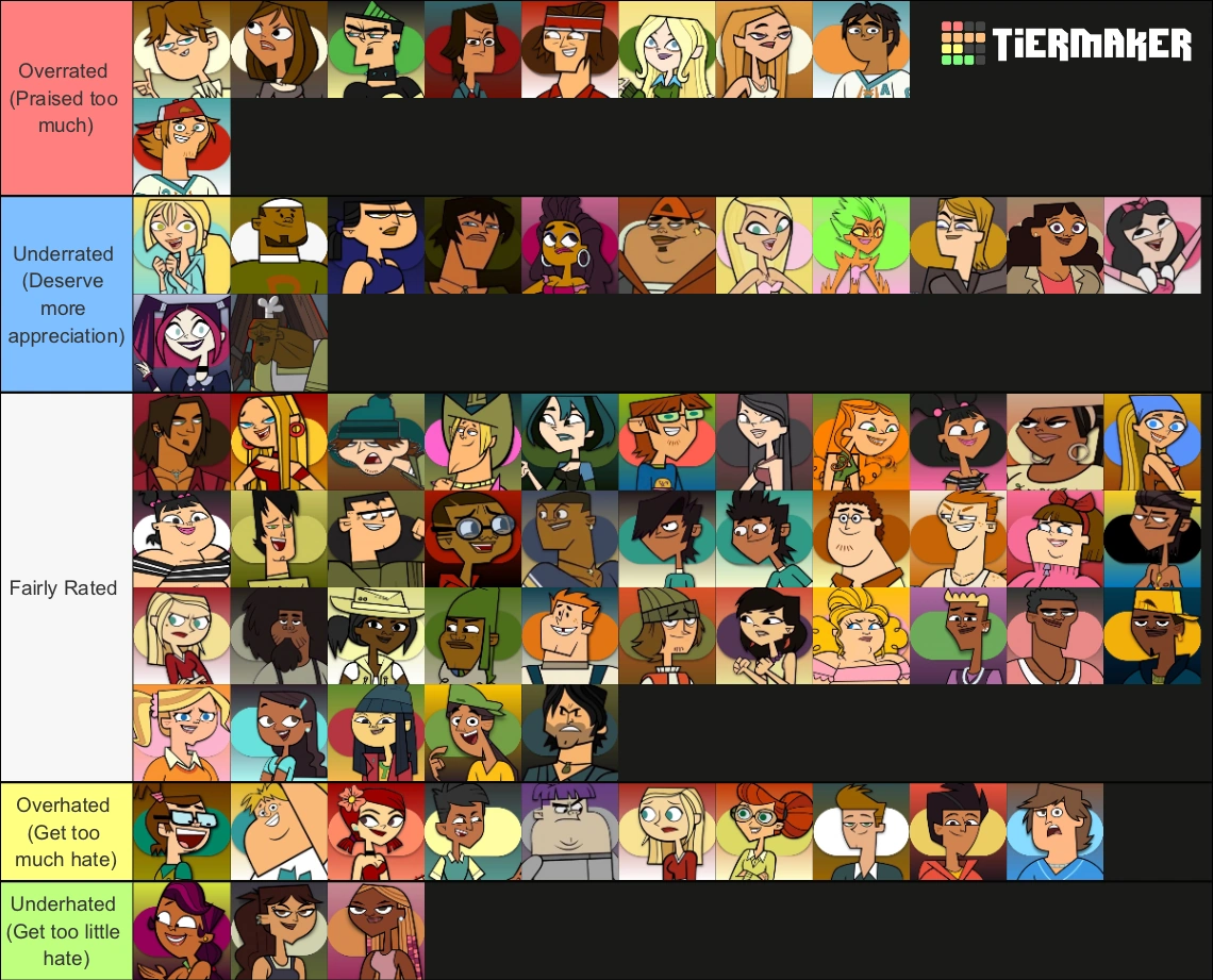 TD Character Opinions (Based on how the fanbase usually treats them ...