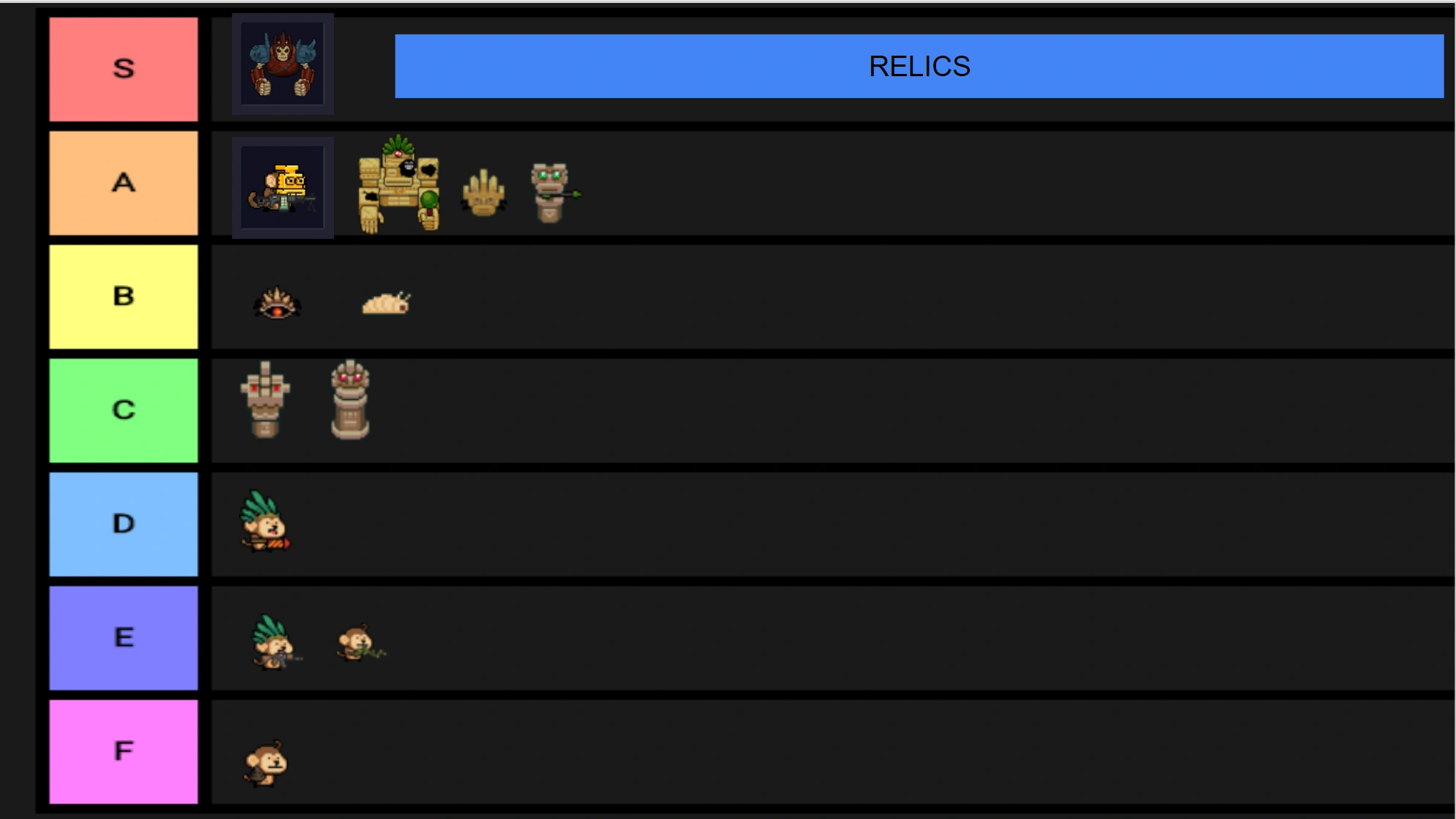 My relics tier list | Fandom