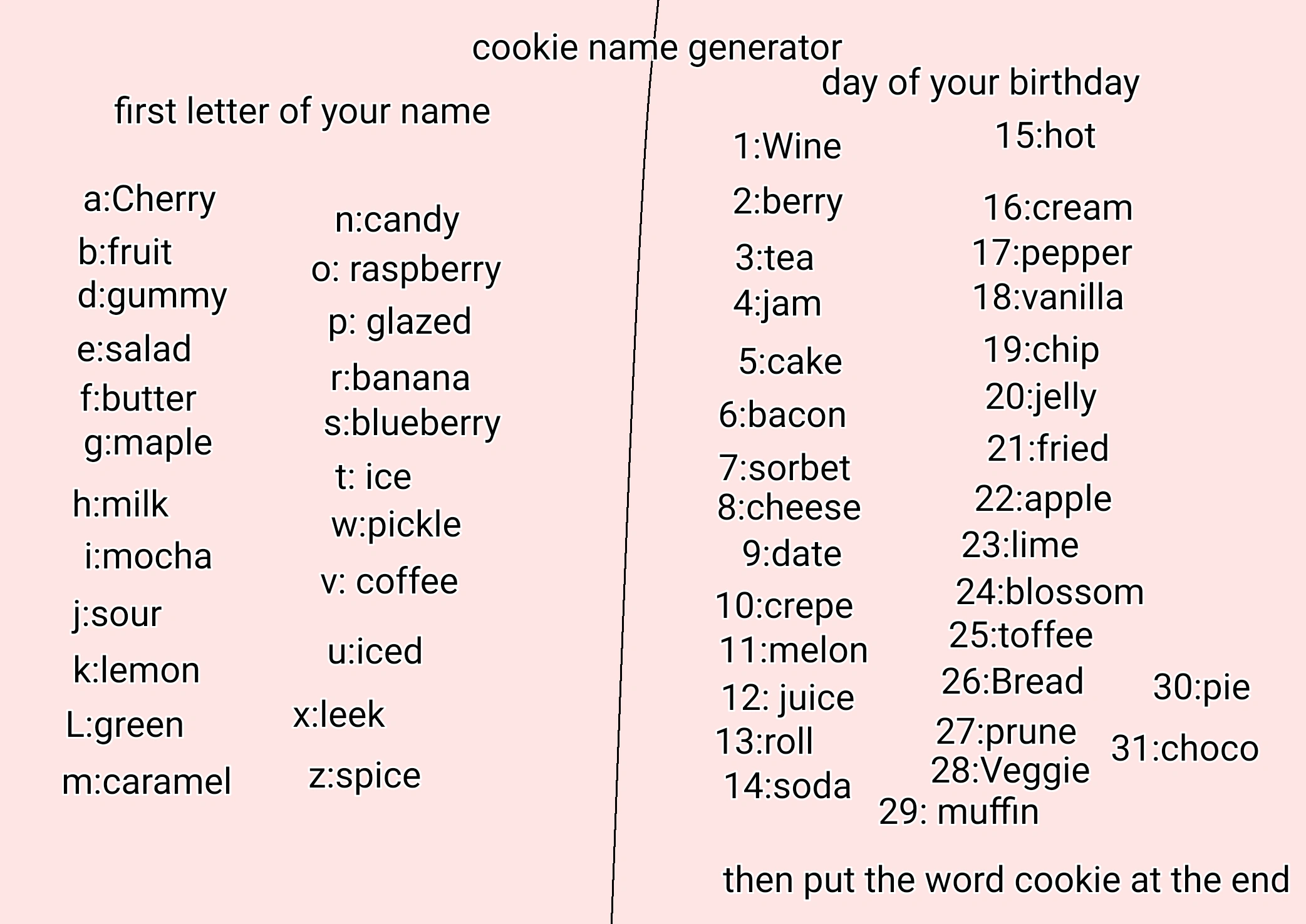 make up your cookie name! | Fandom