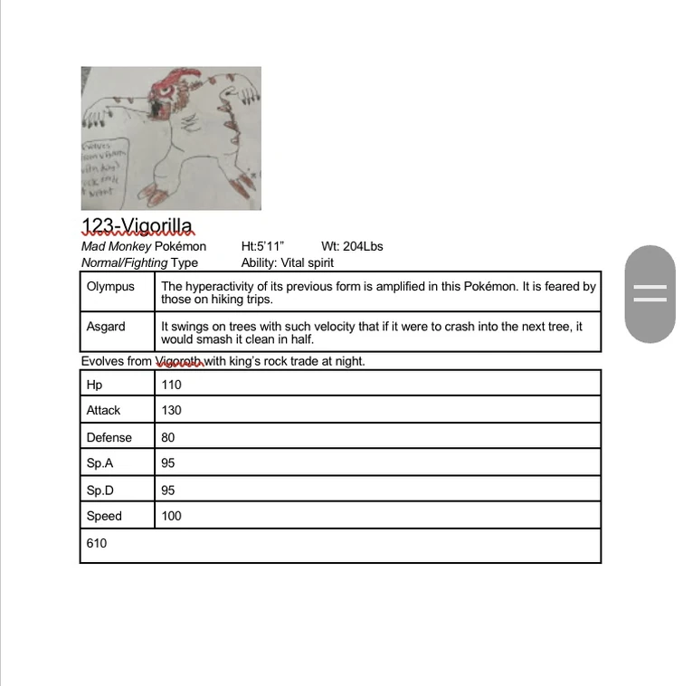 Vigoroth split evo | Fandom