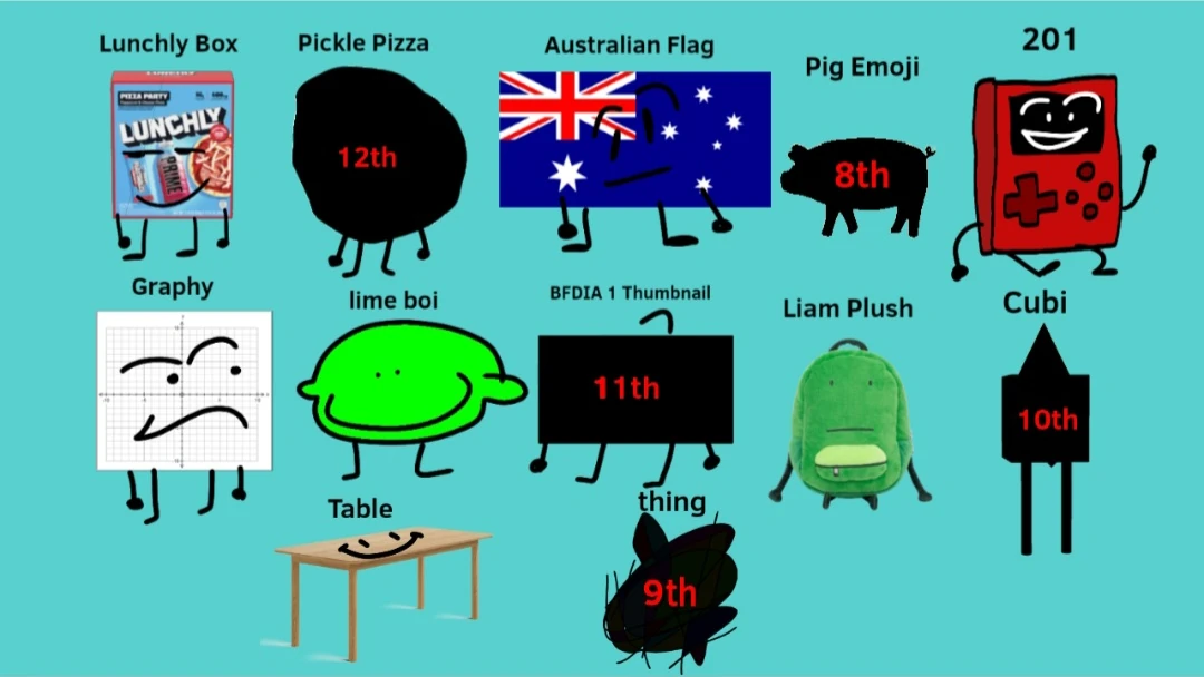 8th: Pig Emoji | Fandom