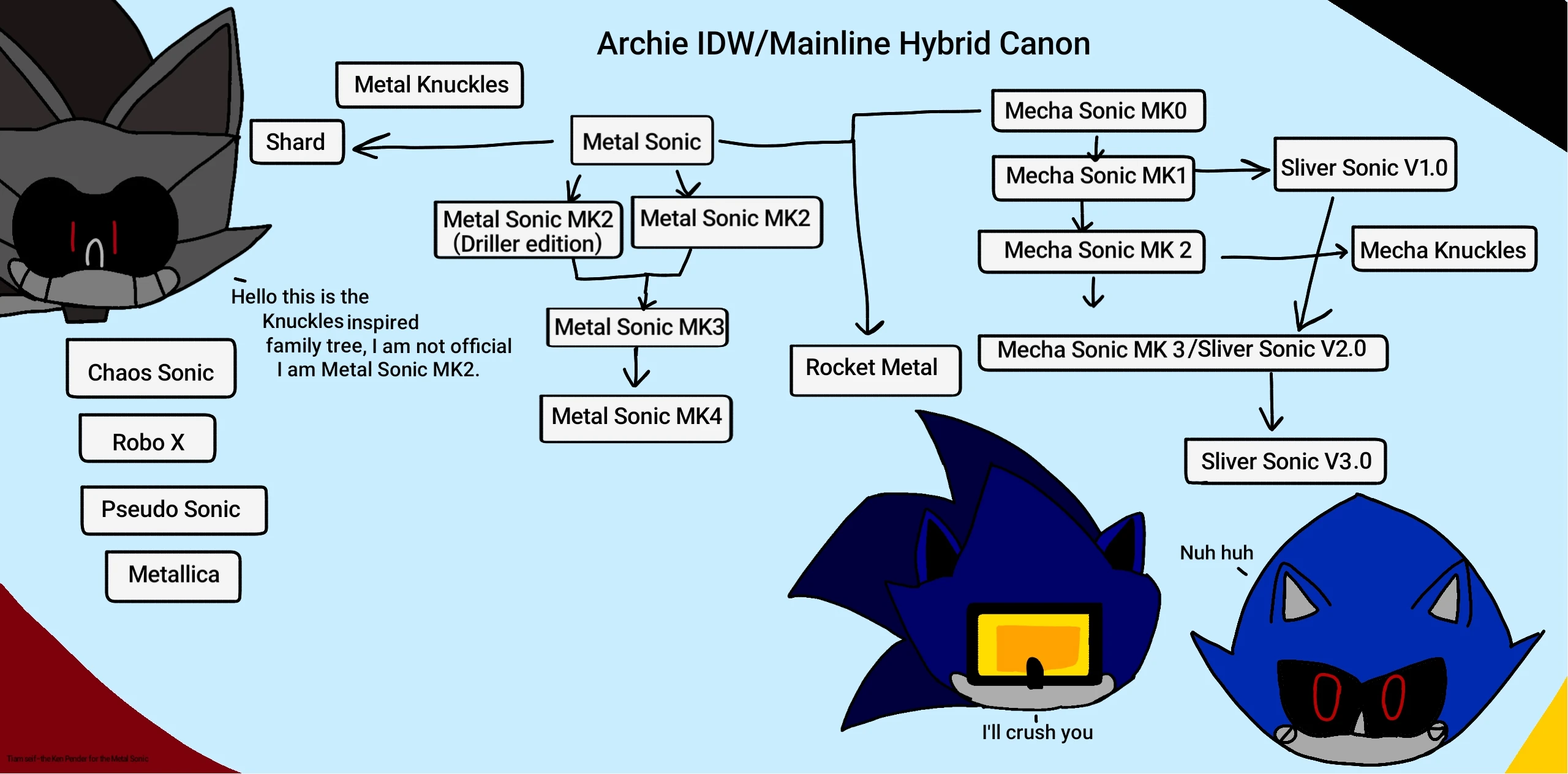 Explaining the Metal Sonic 2/2 | Fandom