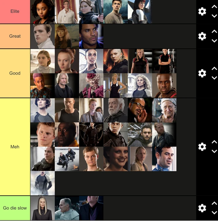 Hg character tier list! | Fandom