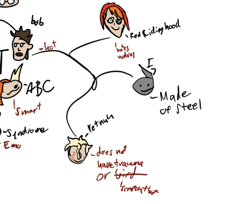 my family tree (joke) | Fandom