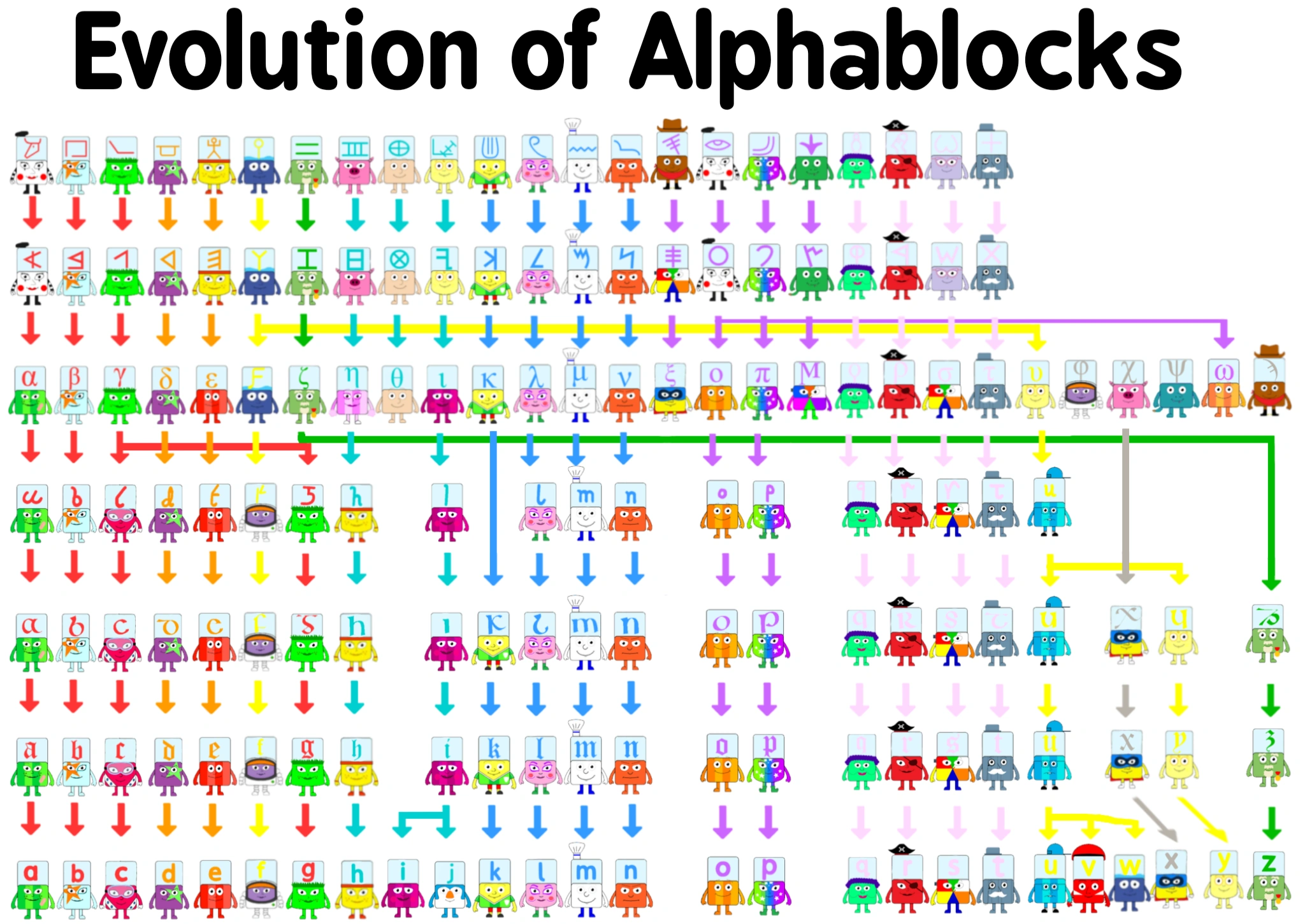 Evolution of Alphablocks | Fandom