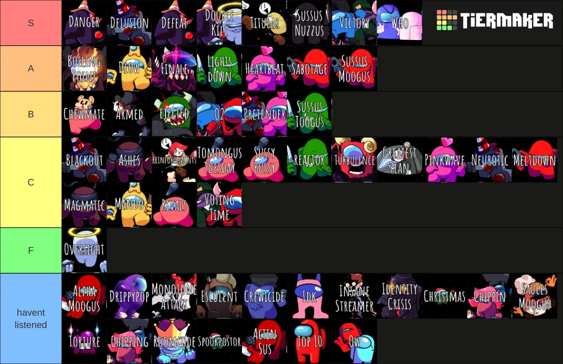Vs imposter songs tier list | Fandom