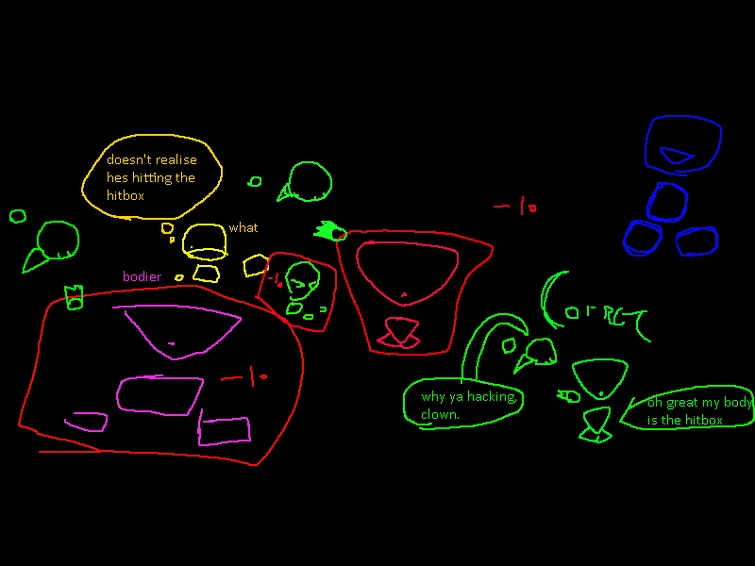 Hitbox Theory | Fandom