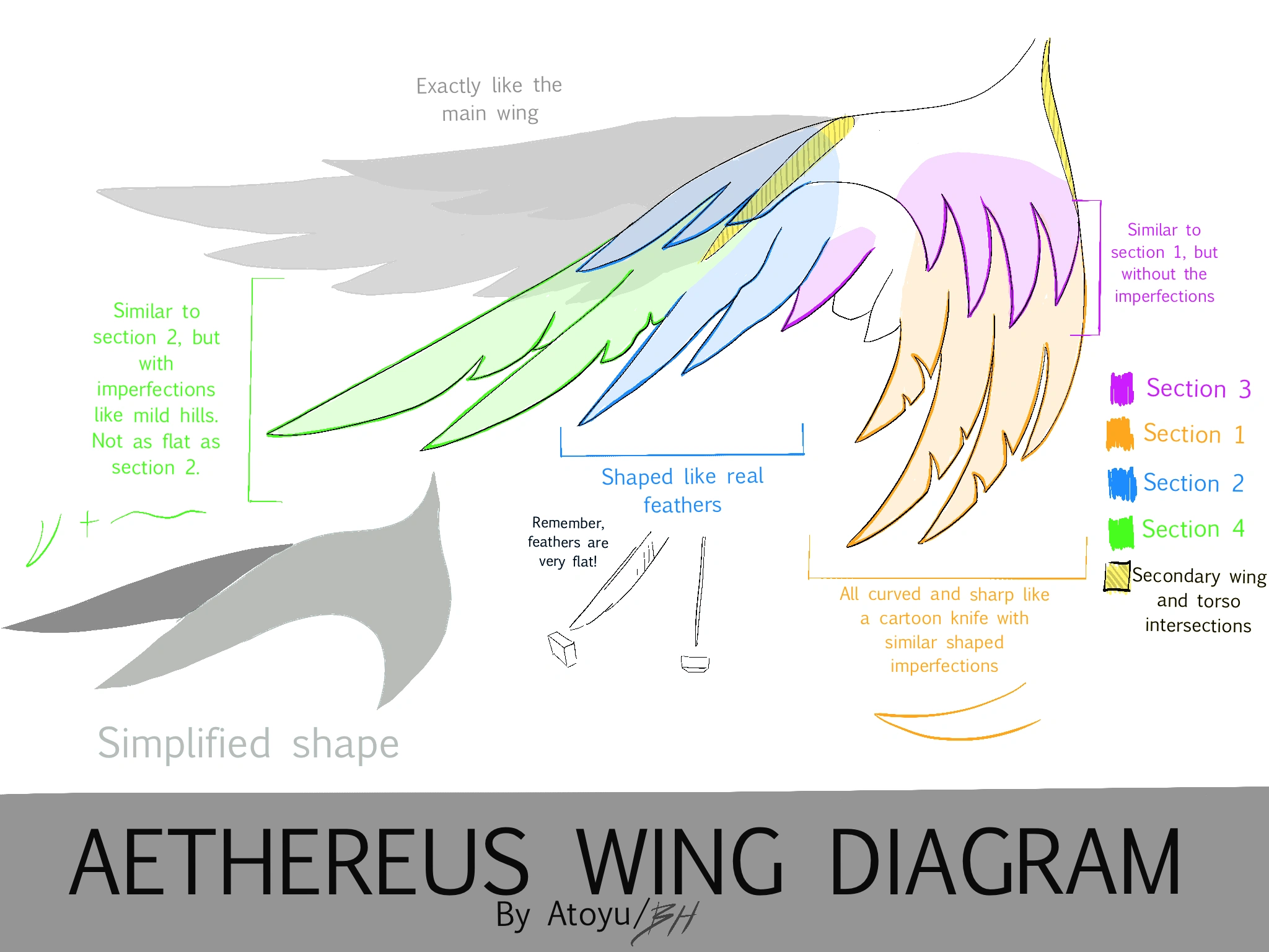 Aeth wing diagram | Fandom