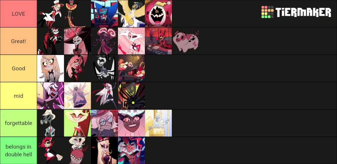 Hh character tier list :] | Fandom