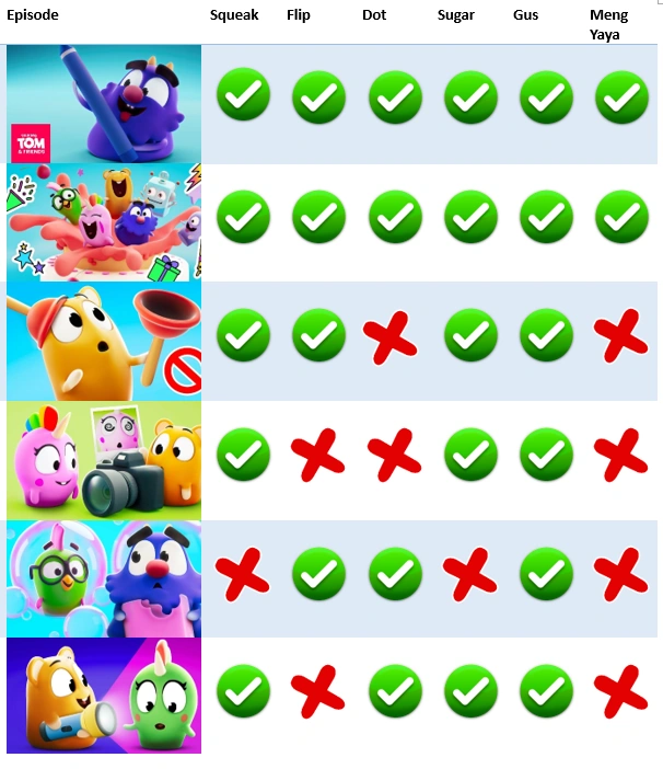 All pets episodes with characters included :( poor meng yaya | Fandom