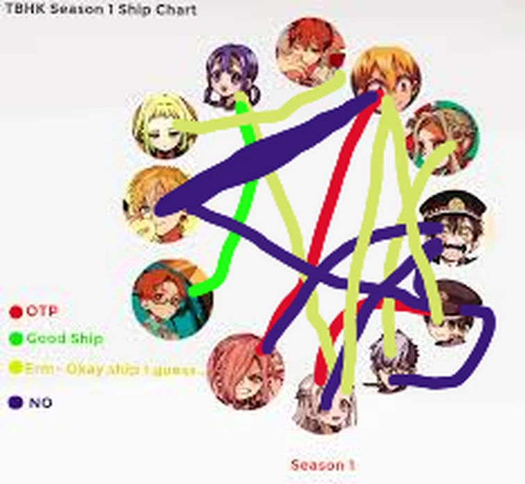 my tbhk ships! | Fandom